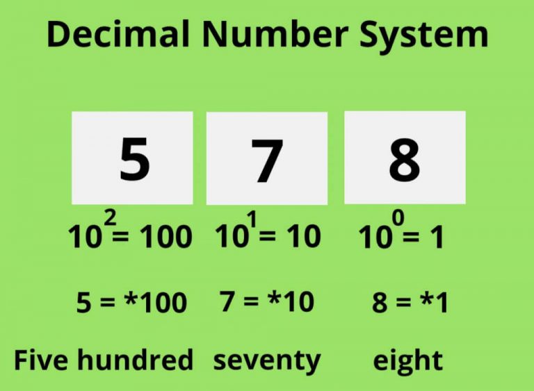 How does a Computer Work: A Deep Look Inside Your Computer