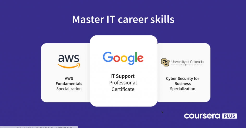 Udemy vs Coursera: Which One is Best Learning Platform in 2021